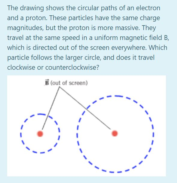 Solved The drawing shows the circular paths of an electron | Chegg.com