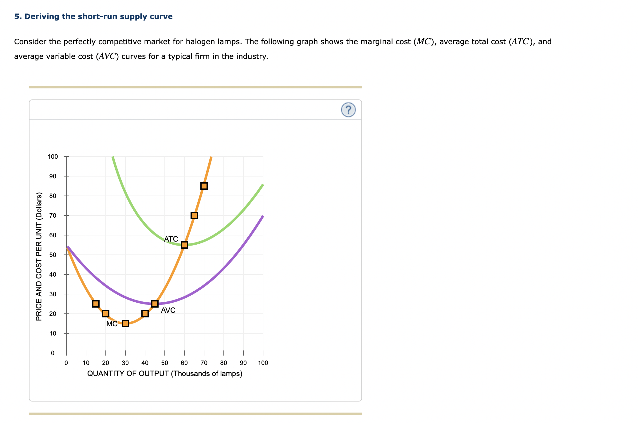 Solved Deriving the short-run supply curve Consider the | Chegg.com