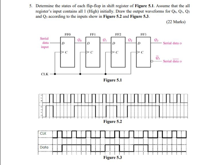 Solved 5. Determine the states of each flip-flop in shift | Chegg.com