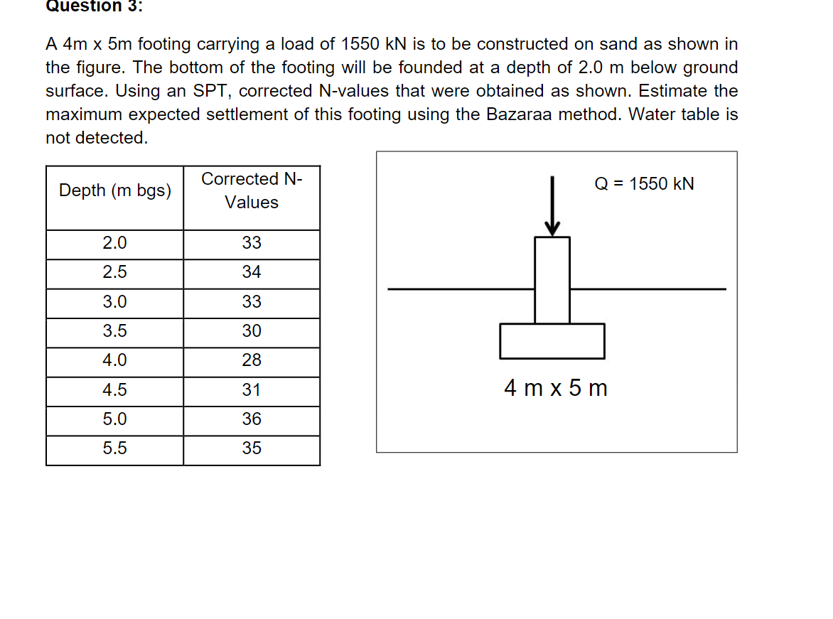 Solved Question 3:A 4m×5m ﻿footing carrying a load of 1550 | Chegg.com