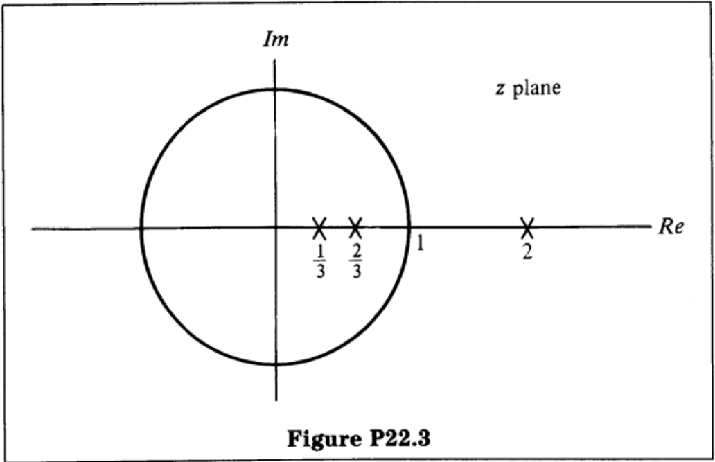Solved 1. Shown in Figure P22.3 is the pole-zero plot for | Chegg.com