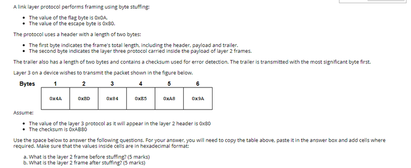 Solved A link layer protocol performs framing using byte | Chegg.com