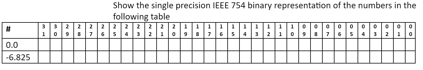 Solved Show the single precision IEEE 754 binary | Chegg.com