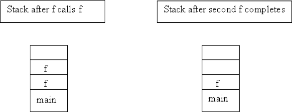 Solved Research and implement the Towers of Hanoi. This is | Chegg.com