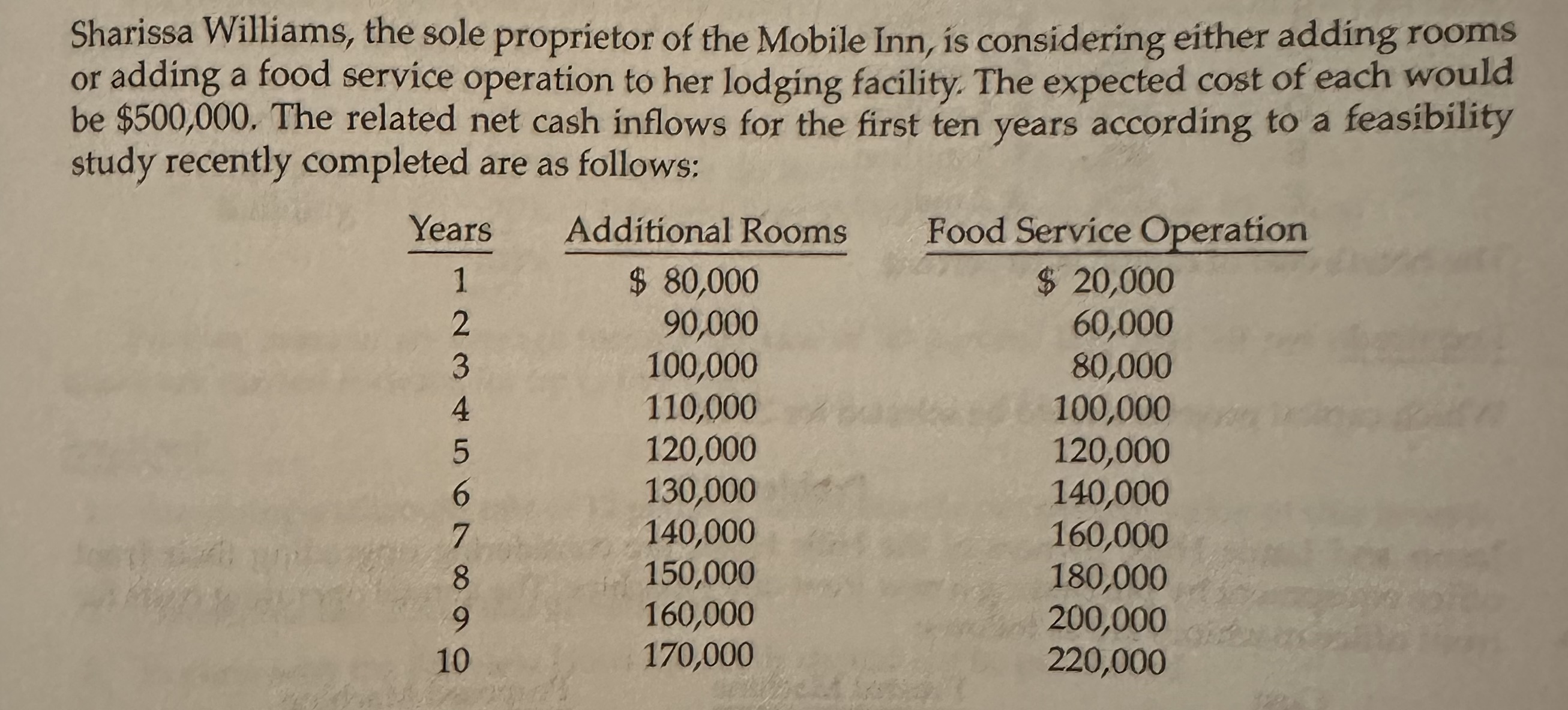Solved The profitability index, accounting rate of return, | Chegg.com