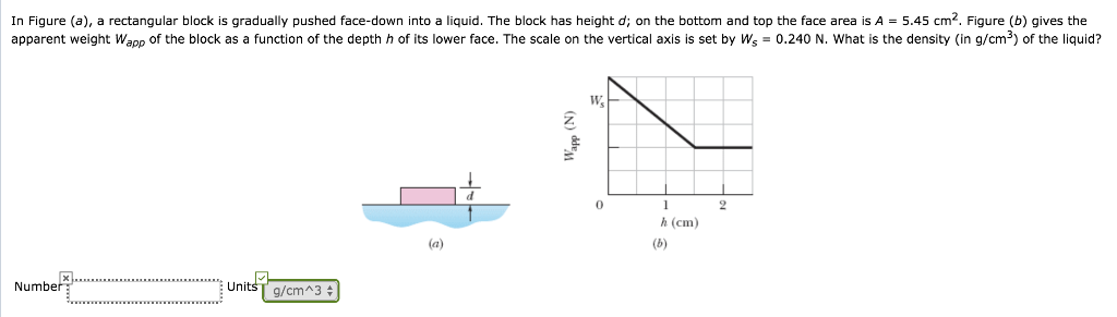 Solved In Figure (a), a rectangular block is gradually | Chegg.com