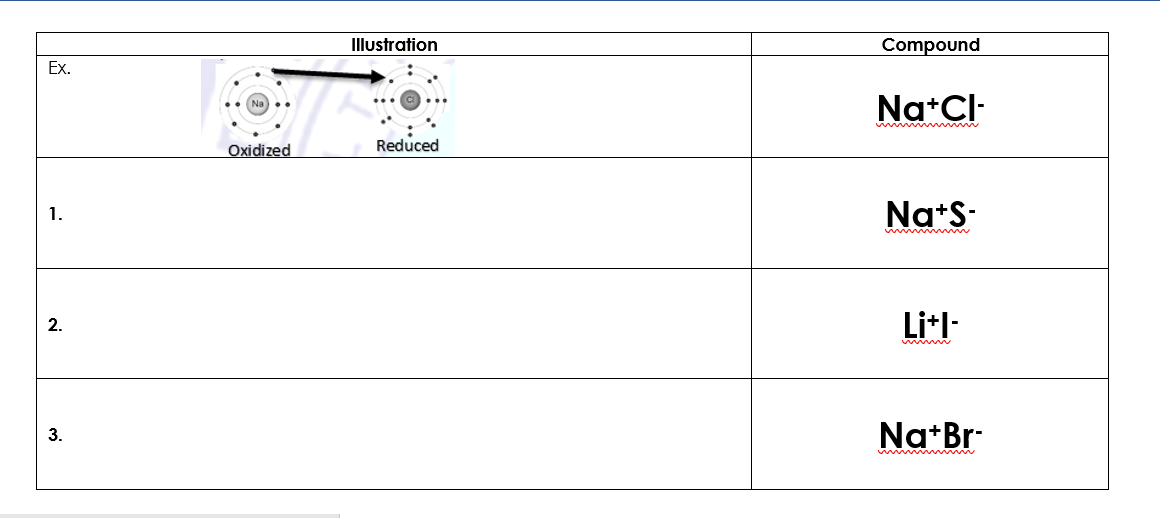 Solved Redox Reaction Direction: Use a valence electron | Chegg.com