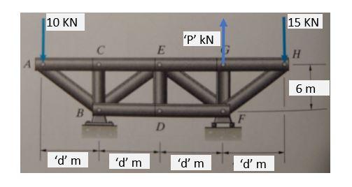 Solved Determine The Forces In Members Bd Be Ce And