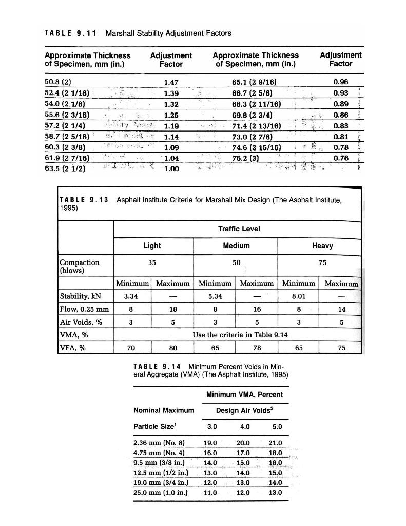 Solved HMA Mix Design Total Marks = 100 Do the HMA Mix | Chegg.com