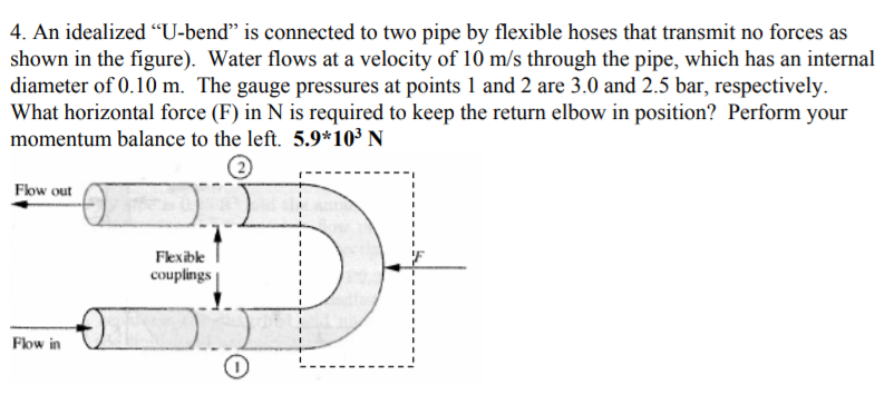 Solved 4. An idealized “U-bend” is connected to two pipe by | Chegg.com