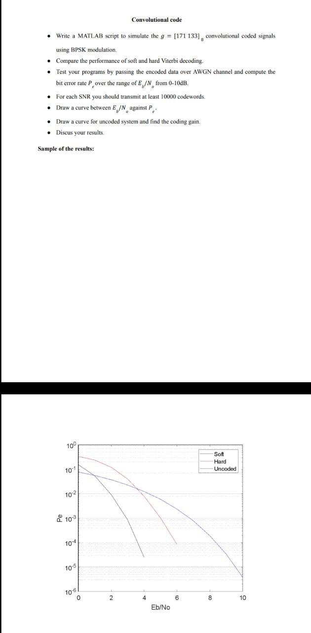 Solved Convolutional Code Write A Matlab Script To Simulate 