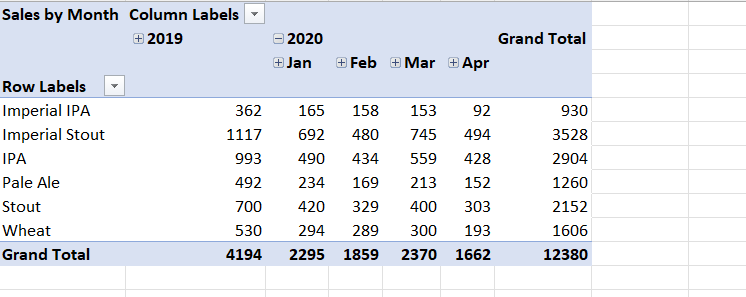 Sales by Month Column Labels Now that you've | Chegg.com