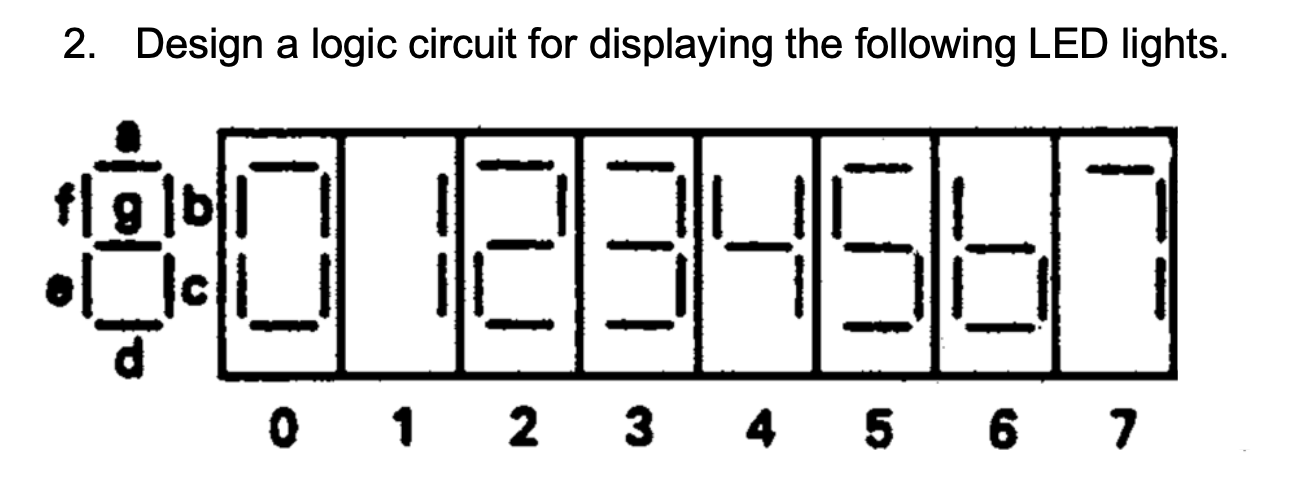 Solved Design a logic circuit for displaying the following | Chegg.com