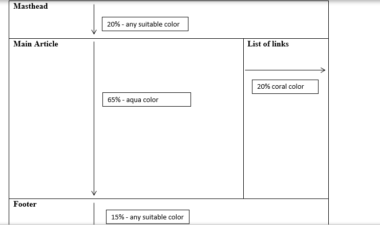 Solved Design the following webpage using a two-column | Chegg.com