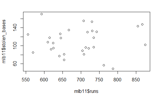 Solved Does this Scatter plot display a linear relationship? | Chegg.com
