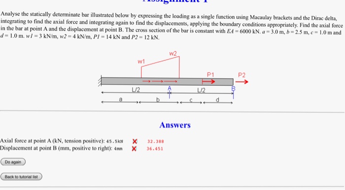 Solved Analyse the statically determinate bar illustrated | Chegg.com