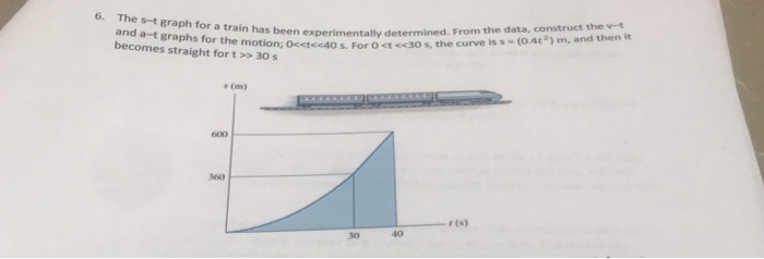 Solved 6. The s-t graph for a train has been and a-t graphs | Chegg.com