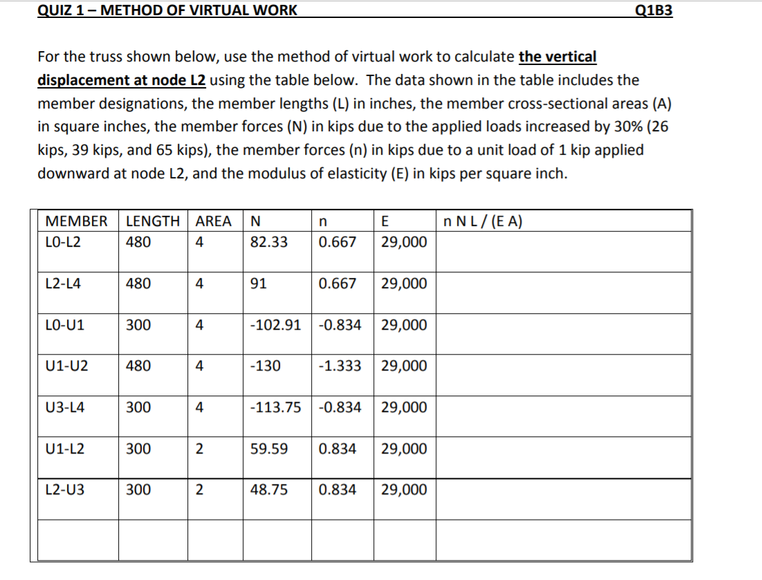 Solved QUIZ 1- METHOD OF VIRTUAL WORK Q1B3 For the truss | Chegg.com