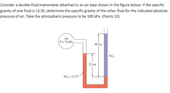 Solved Consider a double-fluid manometer attached to an air | Chegg.com