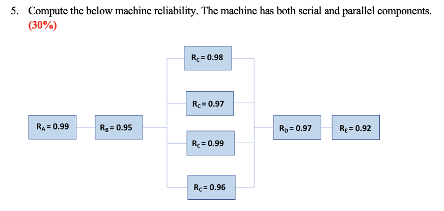 Solved 5. Compute the below machine reliability. The machine | Chegg.com