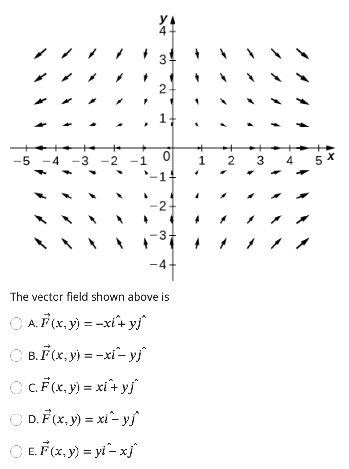 Solved The vector field shown above is A. F(x,y)=−xi+^yj^ B. | Chegg.com