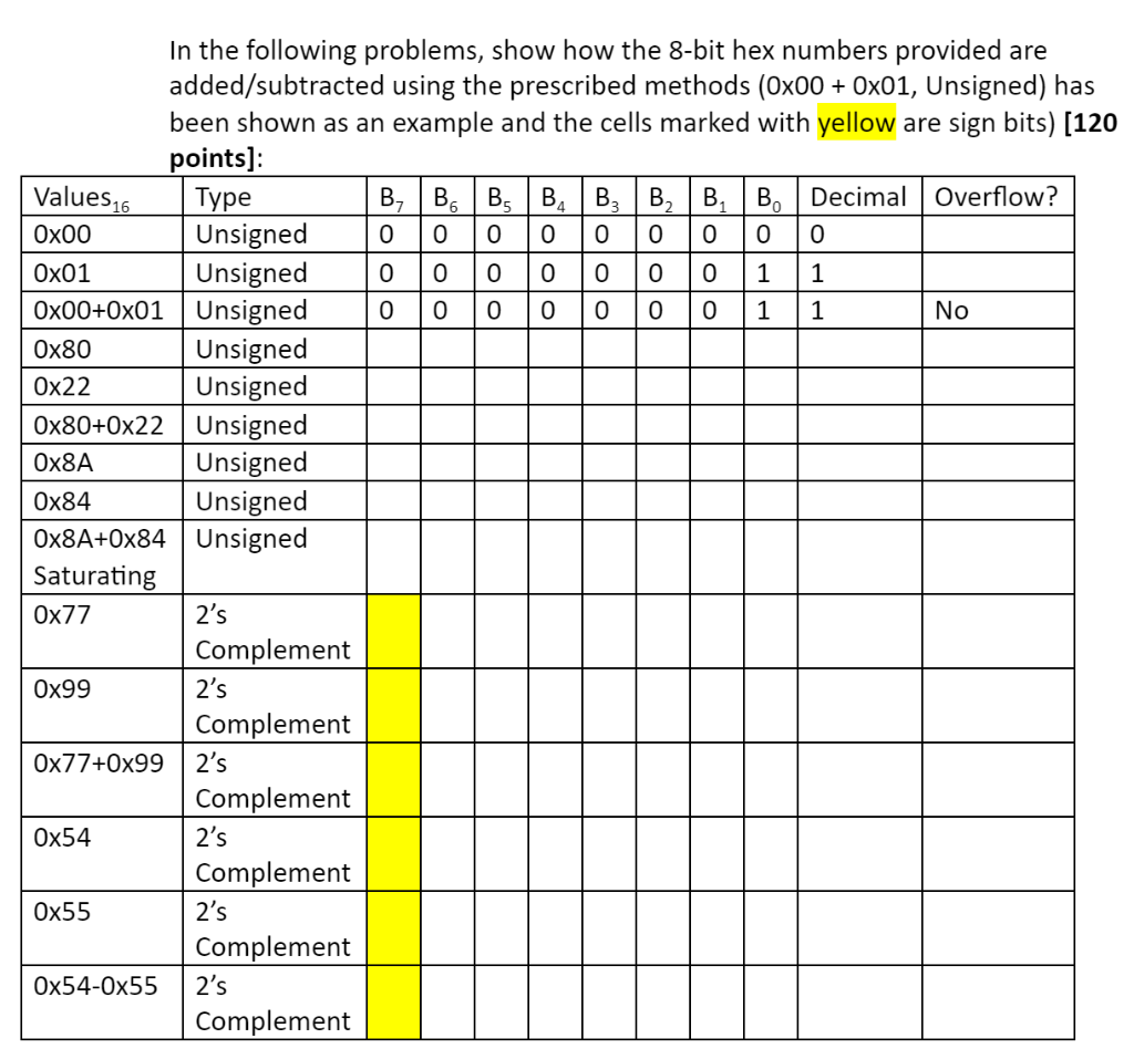 Solved In The Following Problems, Show How The 8-bit Hex 