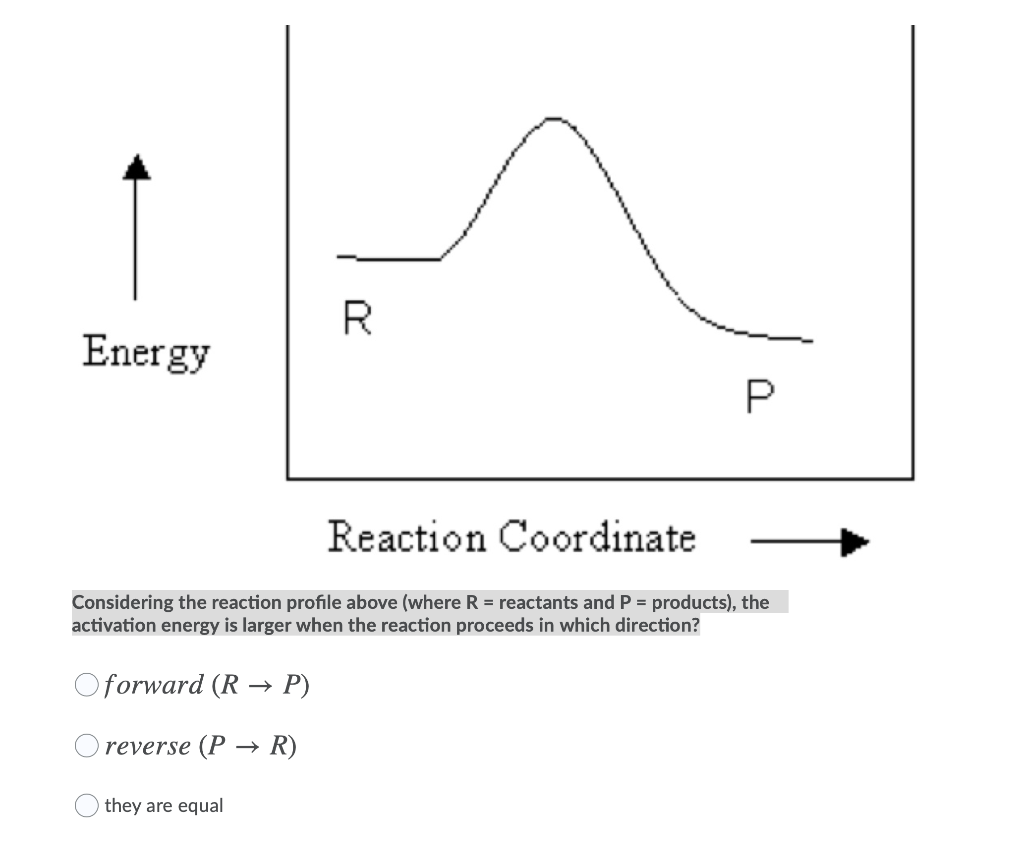 Solved Considering the reaction profile above (where R = | Chegg.com