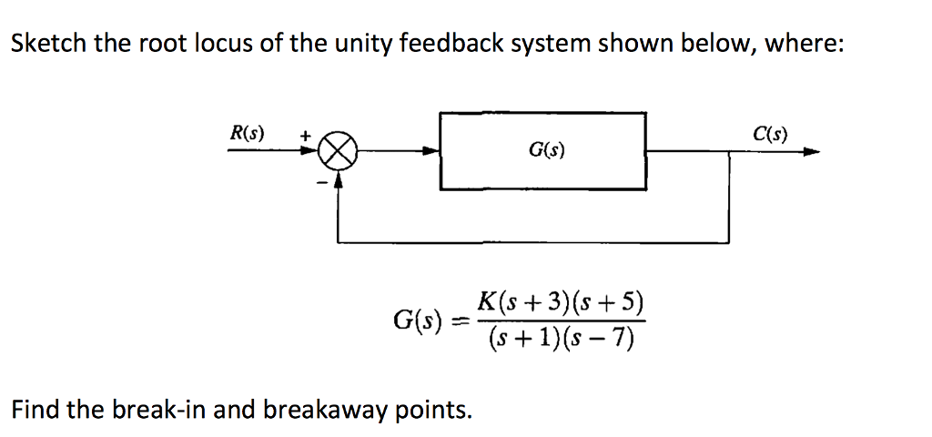 Solved Sketch The Root Locus Of The Unity Feedback System