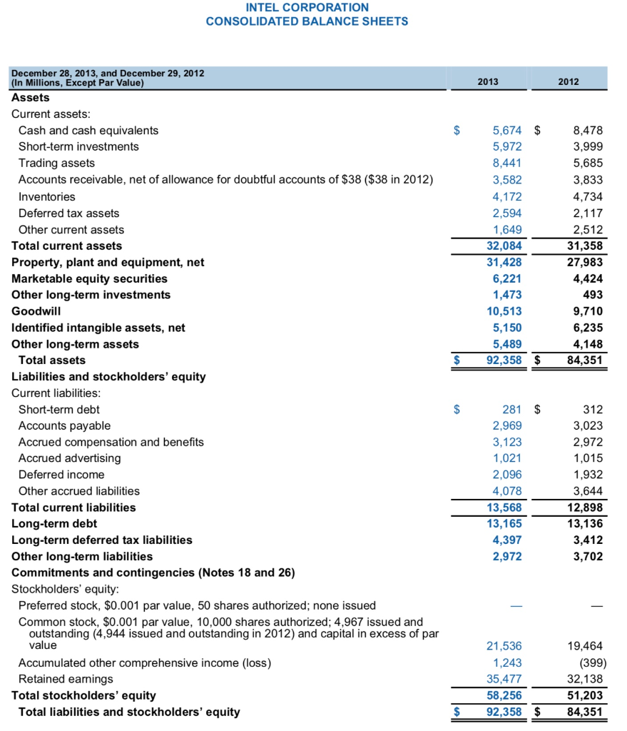Prepare A Common size Balance Sheet For Intel For All Chegg