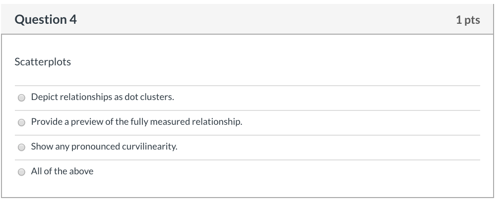 Solved Question 4 1 pts Scatterplots Depict relationships as | Chegg.com