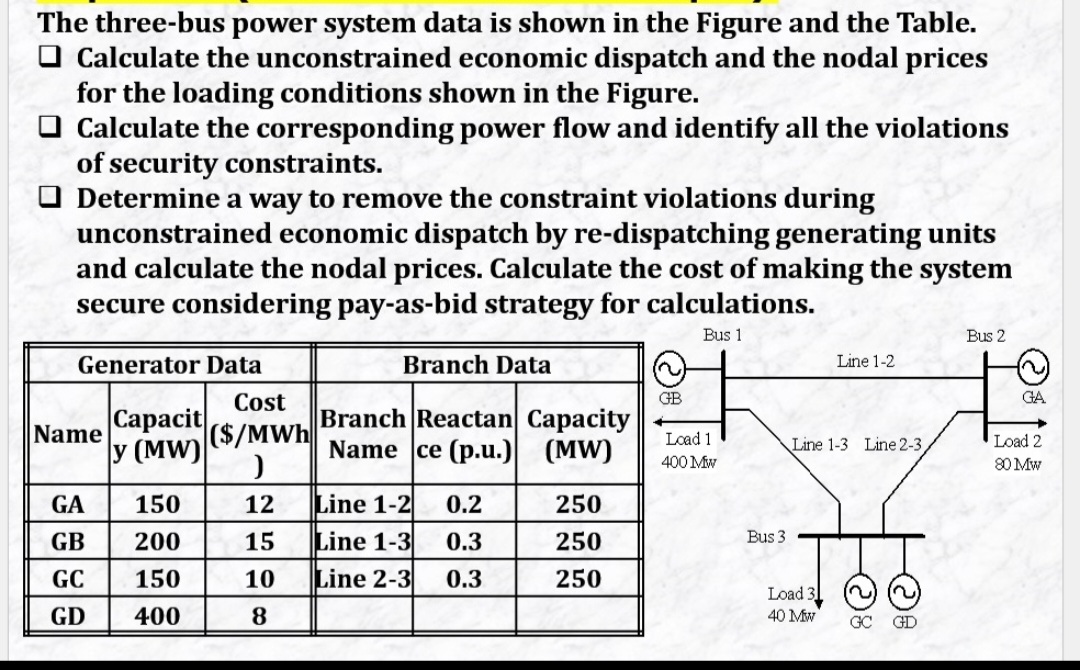 Solved The three-bus power system data is shown in the | Chegg.com