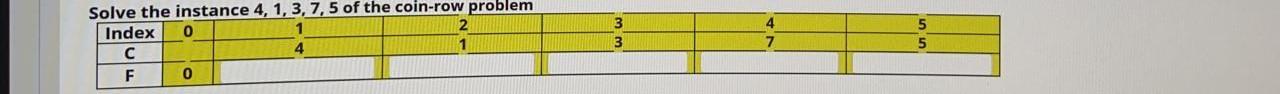 Solved Solve the instance 4, 1, 3, 7, 5 of the coin-row | Chegg.com