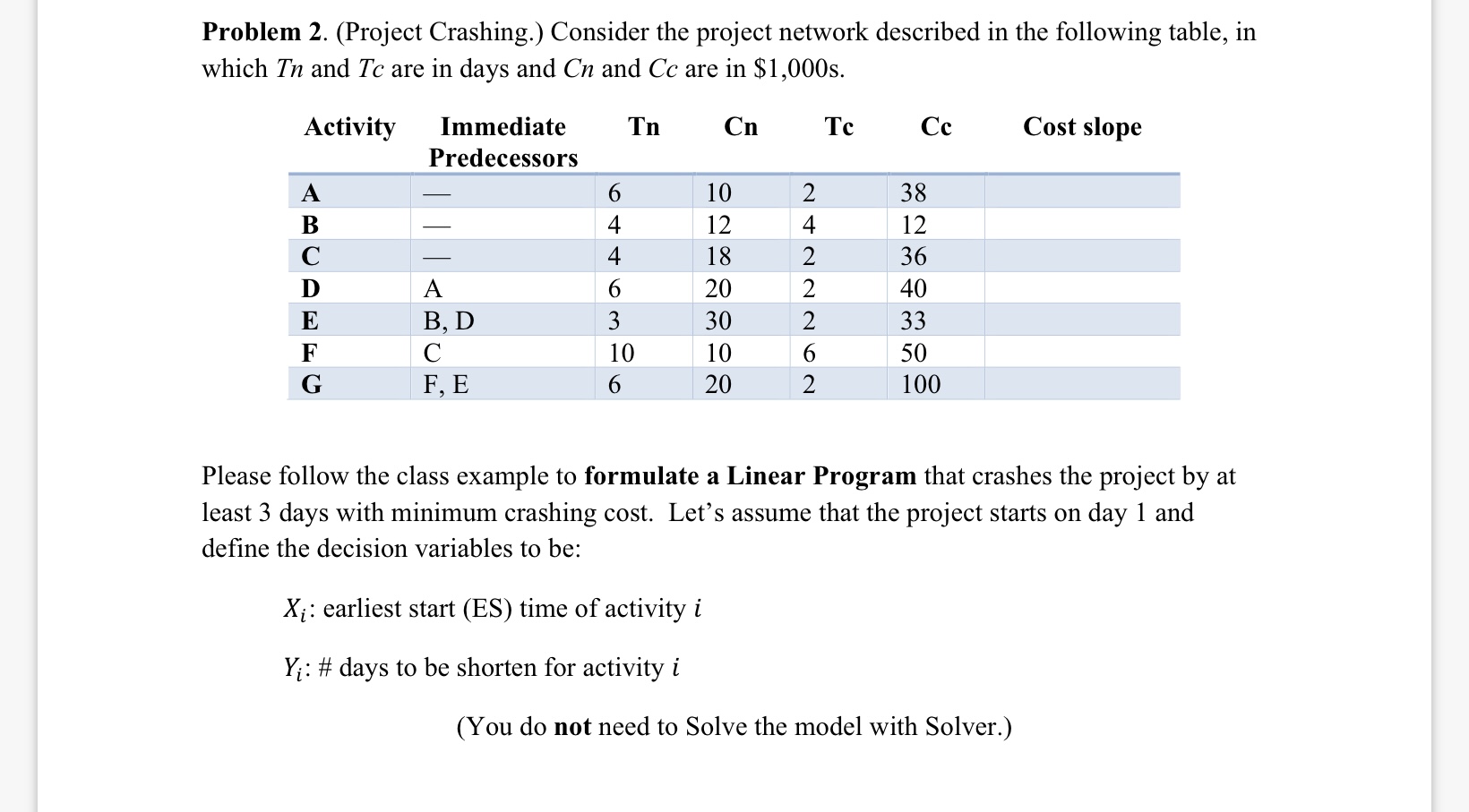 Solved Problem 2. (Project Crashing.) ﻿Consider the project | Chegg.com