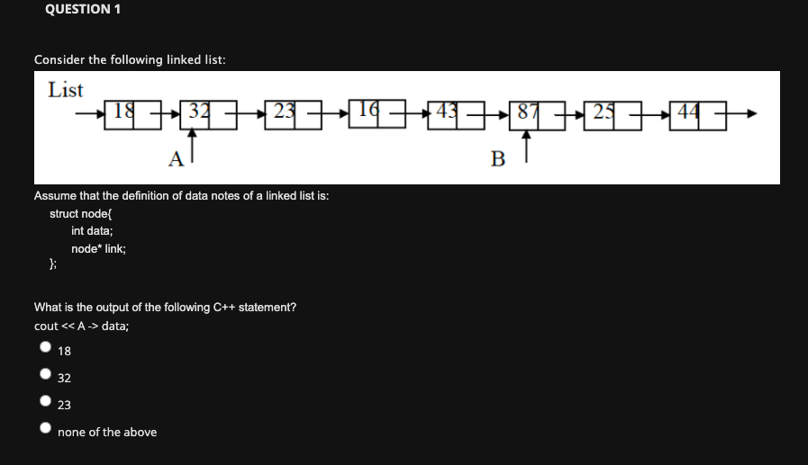 Solved QUESTION 1 Consider the following linked list: List | Chegg.com