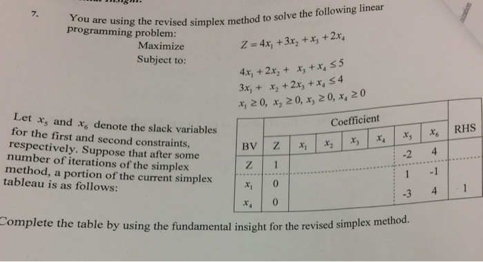 Solved You are using the revised simplex met programming pro | Chegg.com