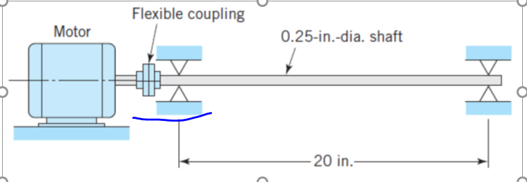 Solved Determine the critical speed of rotation (in RPM | Chegg.com
