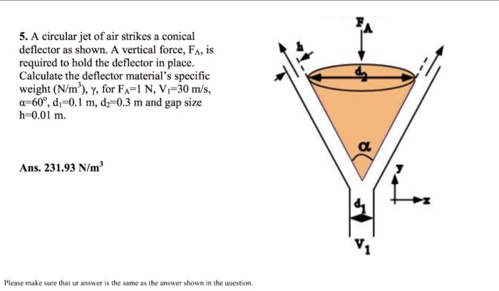 Solved A circular jet of air strikes a conical deflector as | Chegg.com