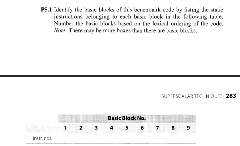 Solved P5.1 Identify the basic blocks of this benchmark code | Chegg.com