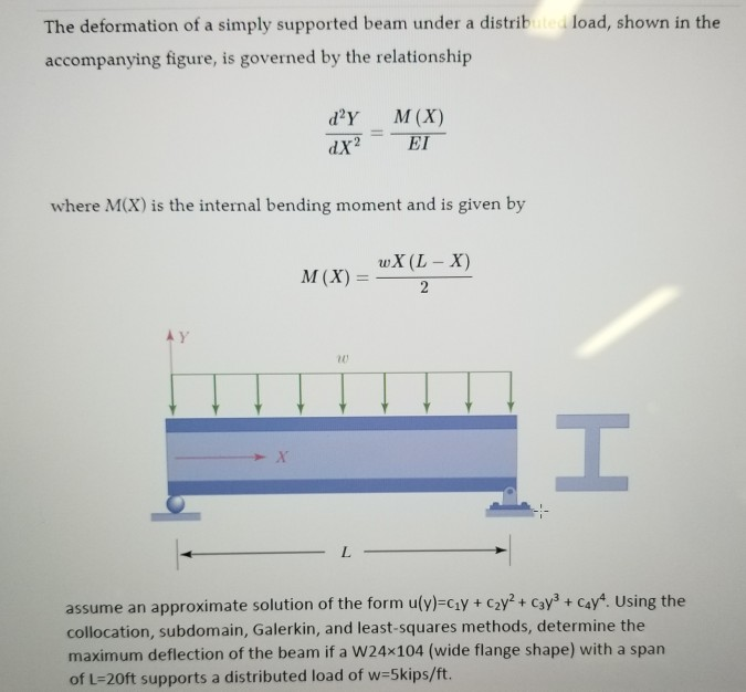 Solved The deformation of a simply supported beam under a | Chegg.com