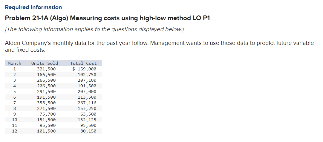 Solved Problem 21-1A (Algo) Measuring costs using high-low | Chegg.com
