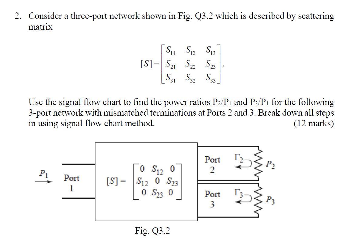 2. Consider a three-port network shown in Fig. Q3.2 | Chegg.com