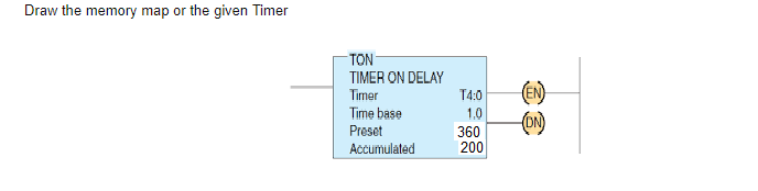 Solved Draw the memory map or the given Timer TON TIMER ON | Chegg.com