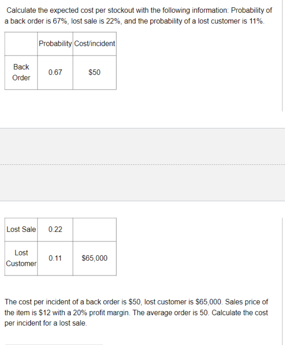Solved Calculate the expected cost per stockout with the | Chegg.com