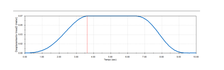 Solved Construct the time-displacement graph for the | Chegg.com