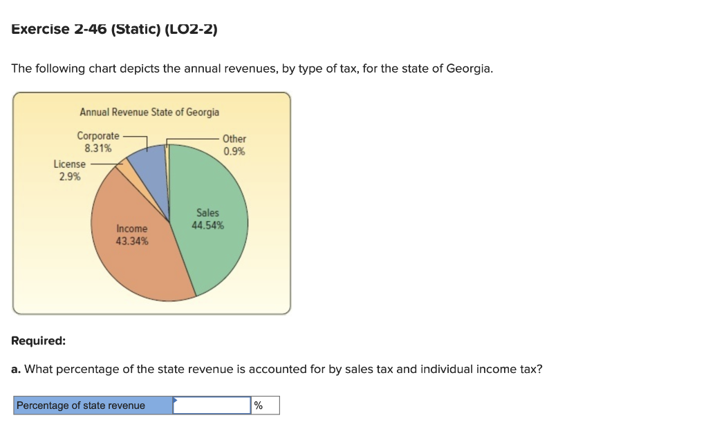 Solved Exercise 2-46 (Static) (LO2-2) The following chart | Chegg.com