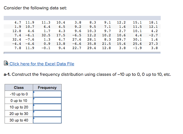 Solved Consider the following data set: 4.7 1.9 12.8 7.4 | Chegg.com