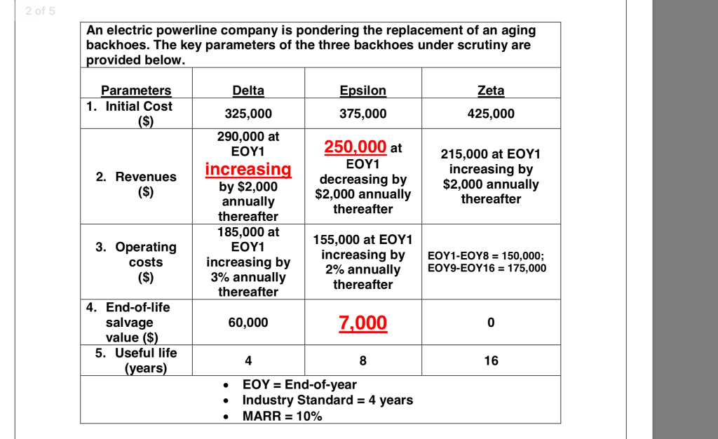 Solved Based on the simple payback method, Epsilon’s | Chegg.com
