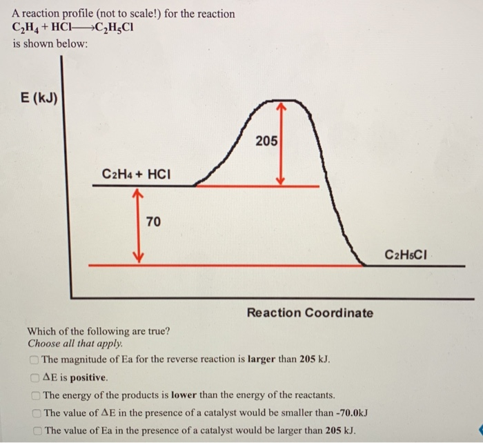 Solved A reaction profile (not to scale!) for the reaction | Chegg.com