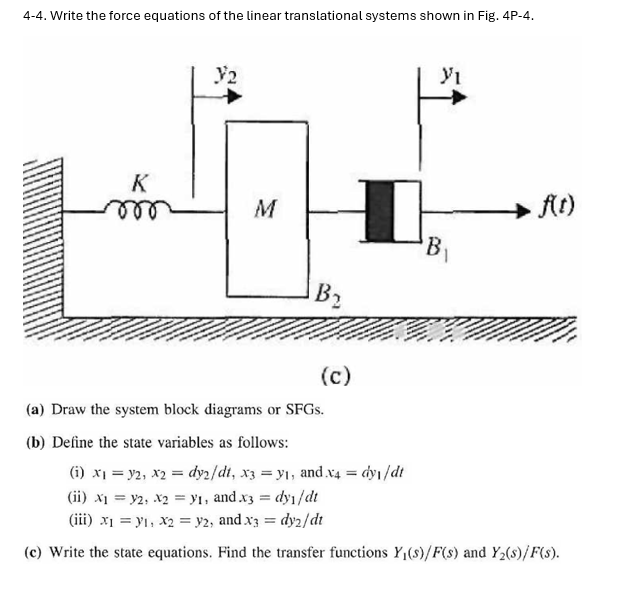 4-4. ﻿Write the force equations of the linear | Chegg.com