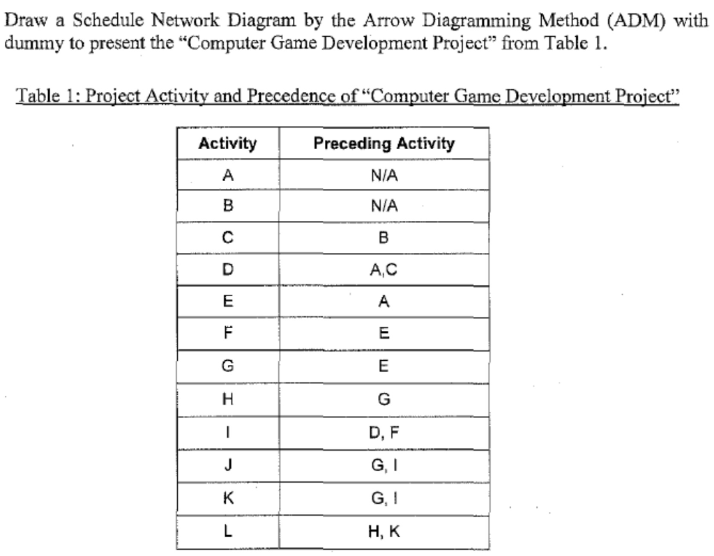 Solved Draw a Schedule Network Diagram by the Arrow | Chegg.com